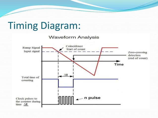Digital voltmeter (DVM) and its Classification | PPTX | Digital Audio ...