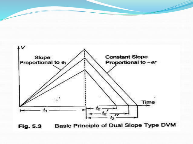 Digital voltmeter (DVM) and its Classification | PPTX | Digital Audio | Computer Software and ...