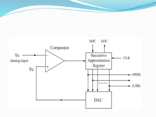 Digital voltmeter (DVM) and its Classification | PPTX