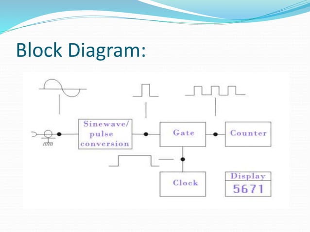 Digital voltmeter (DVM) and its Classification | PPTX | Digital Audio ...