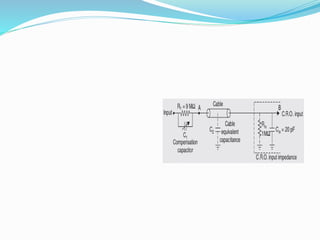 Digital voltmeter (DVM) and its Classification | PPTX