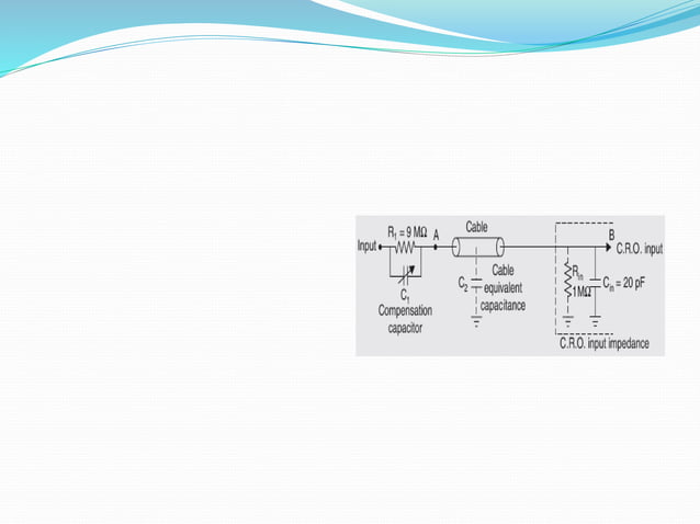 Digital voltmeter (DVM) and its Classification | PPTX | Digital Audio ...
