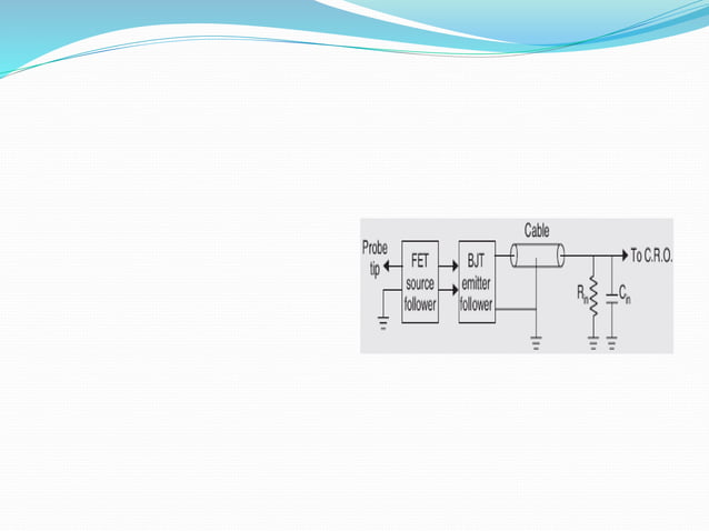 Digital voltmeter (DVM) and its Classification | PPTX | Digital Audio ...