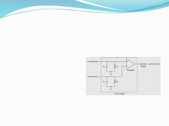 Digital voltmeter (DVM) and its Classification | PPTX | Digital Audio ...