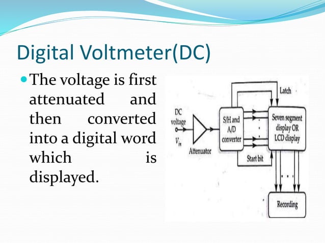Digital voltmeter (DVM) and its Classification | PPTX | Digital Audio | Computer Software and ...