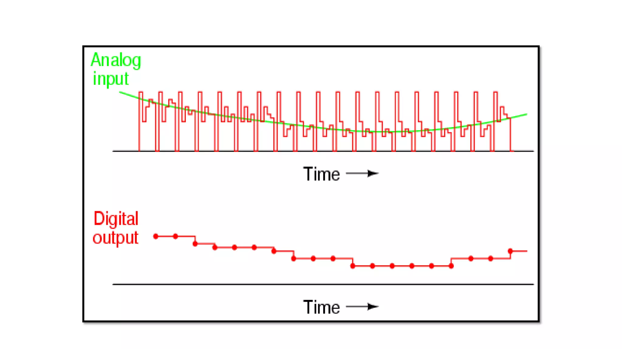 DIGITAL VOLTMETER USING 8051 MICROCONTROLLER | PPT DIGITAL VOLTMETER USING 8051 MICROCONTROLLER | PPT