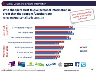 Digital vouchers sample extract | PPT