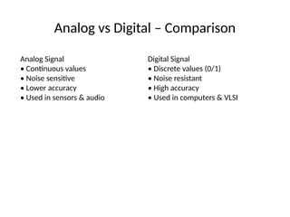 Digital_vs_Analog_Number_System_Full_Design.pptx