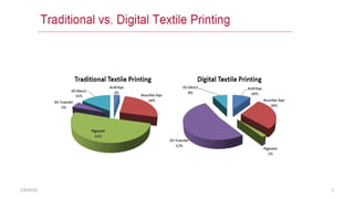 Digital vs traditional PRINTINGggggg.ppt