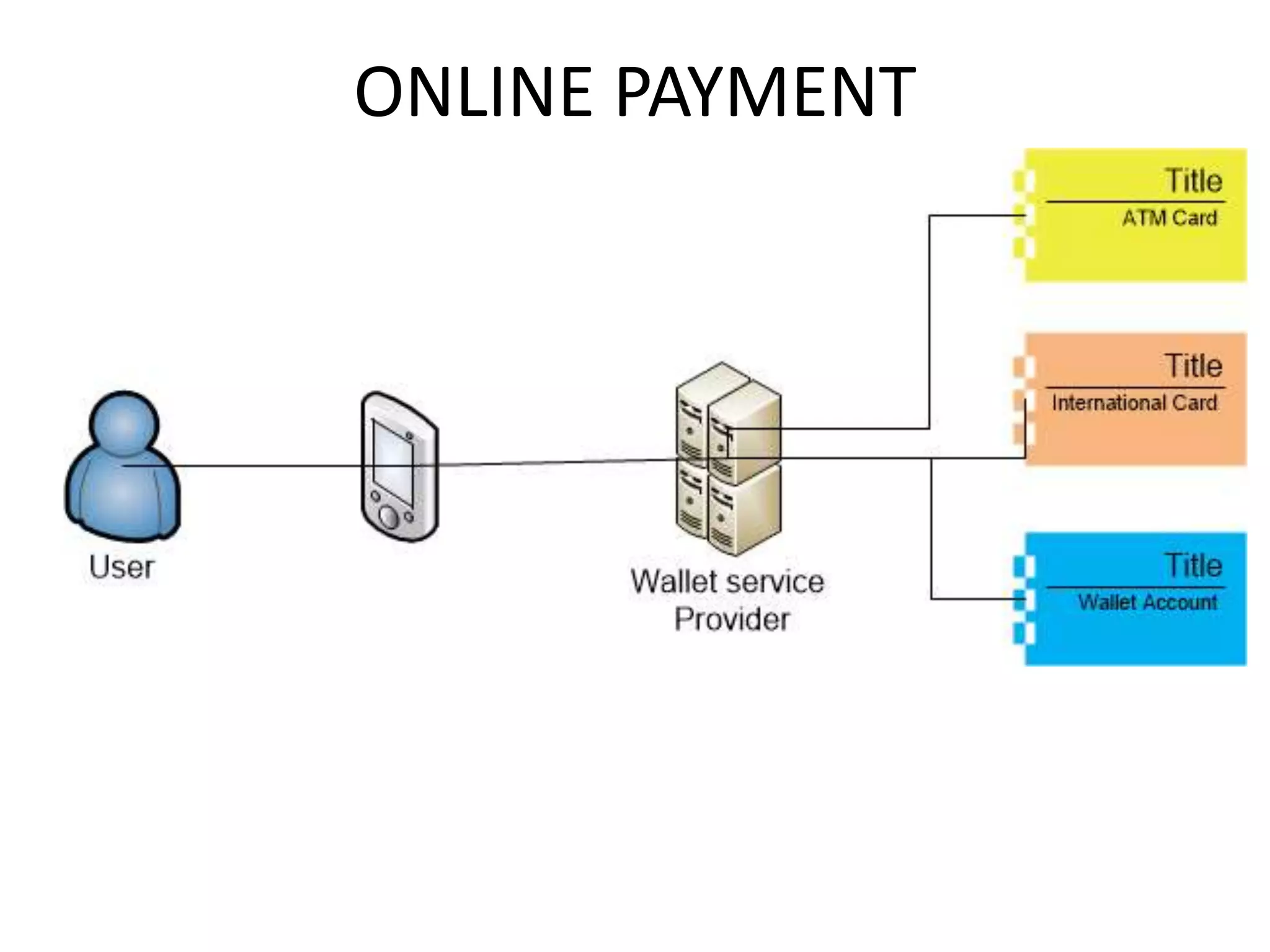 Mobile payment solution | PPTX