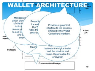 Digital wallet | PPTX | Operating Systems | Computer Software and ...