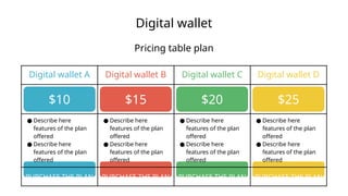 Digital Wallet Infographics by Slidesgo aayushi.pptx