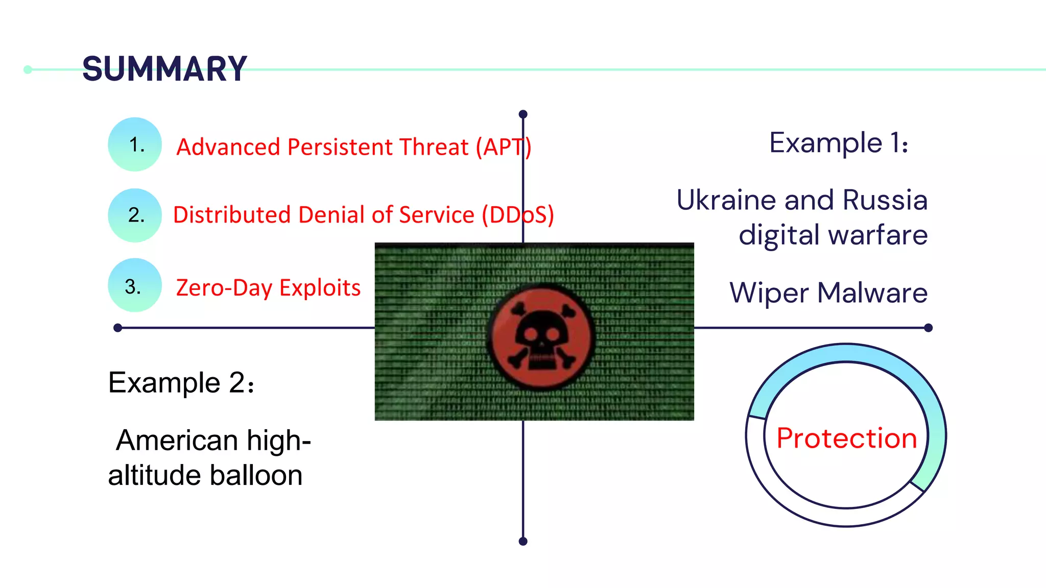 Digital warfare by R6.pptx