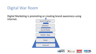 Digital war room | PPT