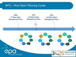Digital Water - The Water Framework Directive data management and ...
