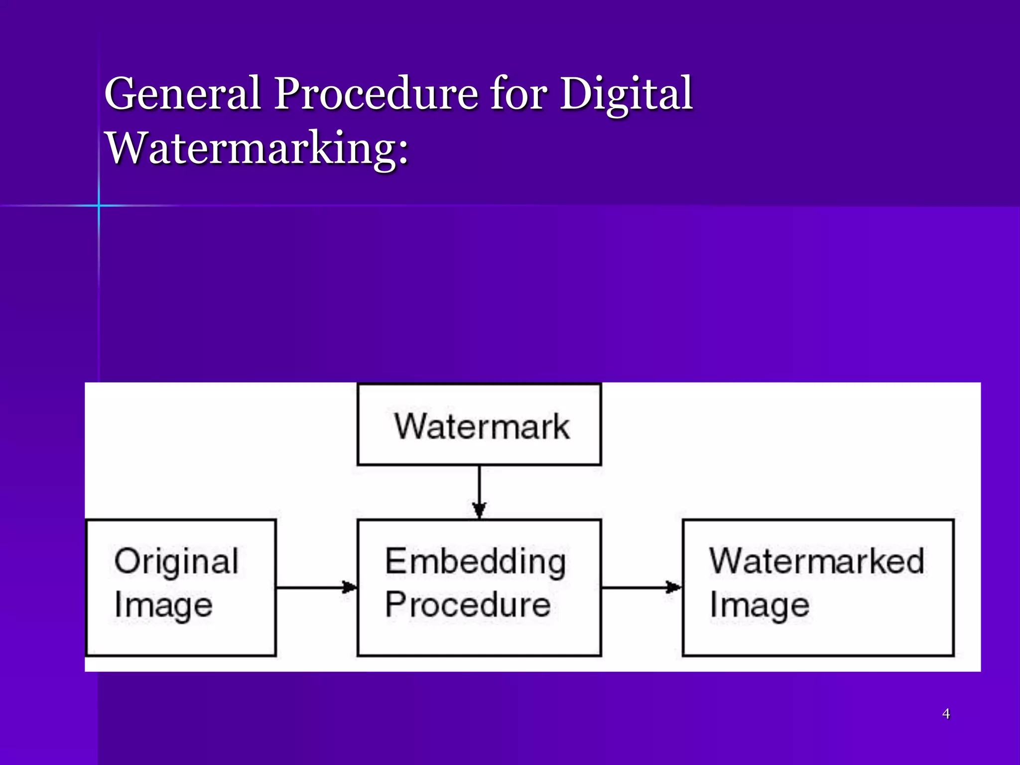 Digital watermarking | PPTX
