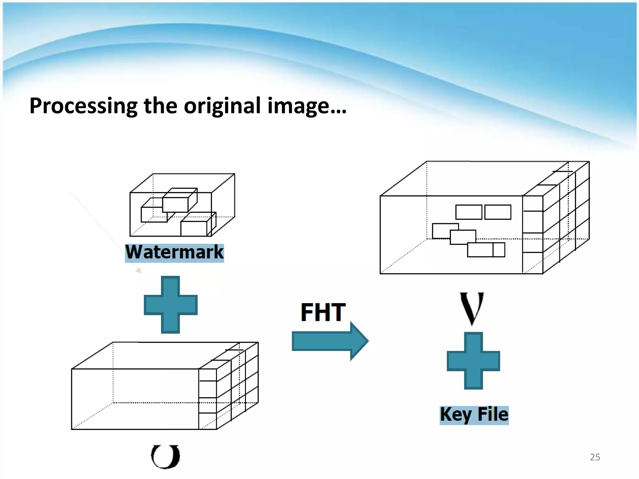 Digital watermarking | PPTX