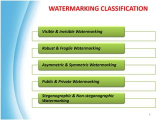 Digital watermarking | PPTX
