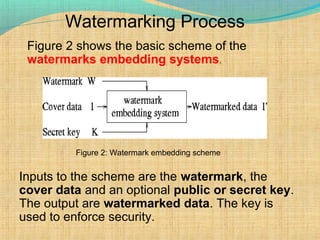 Digital watermarking | PPT