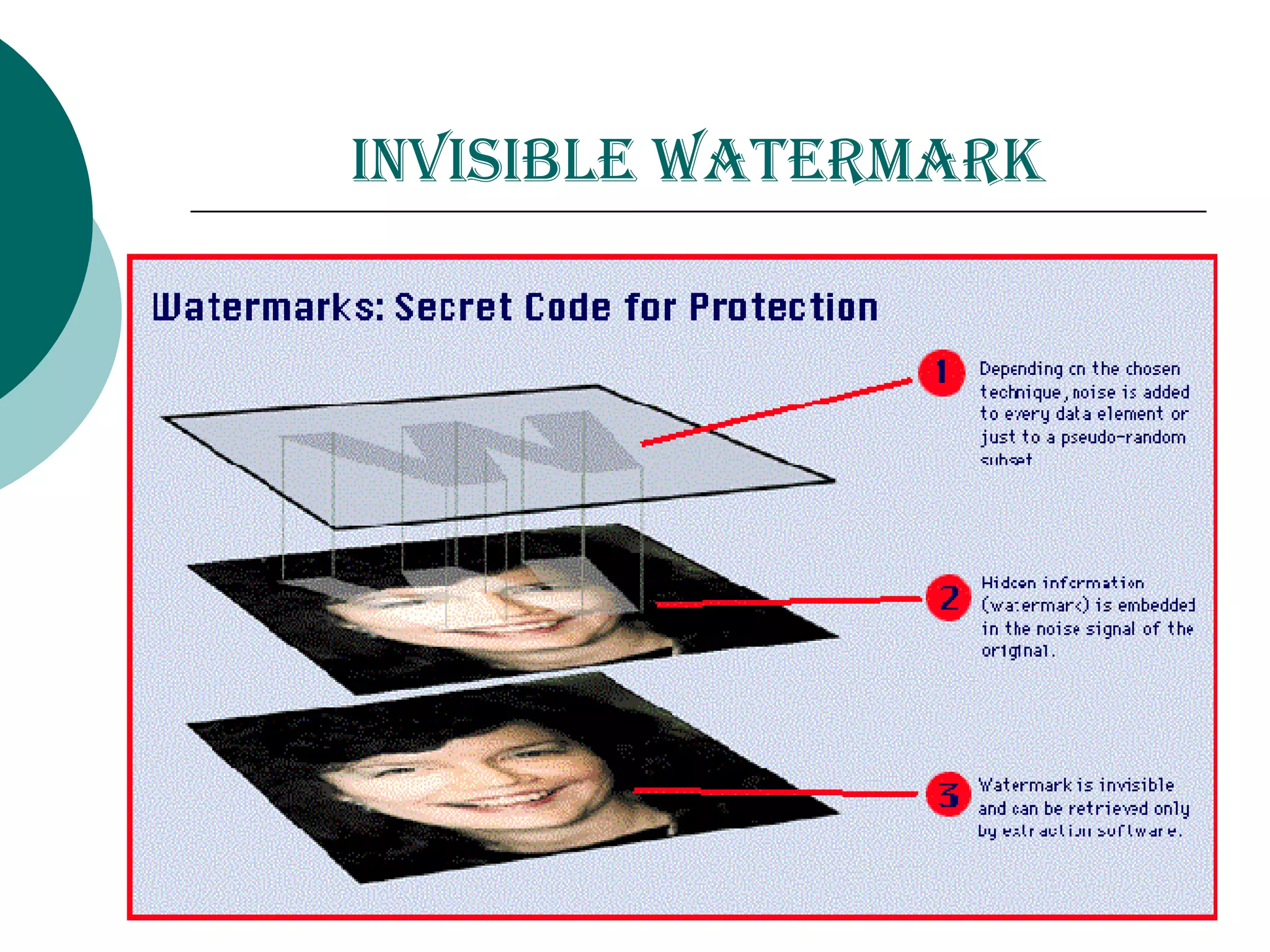 Digital watermarking | PPT