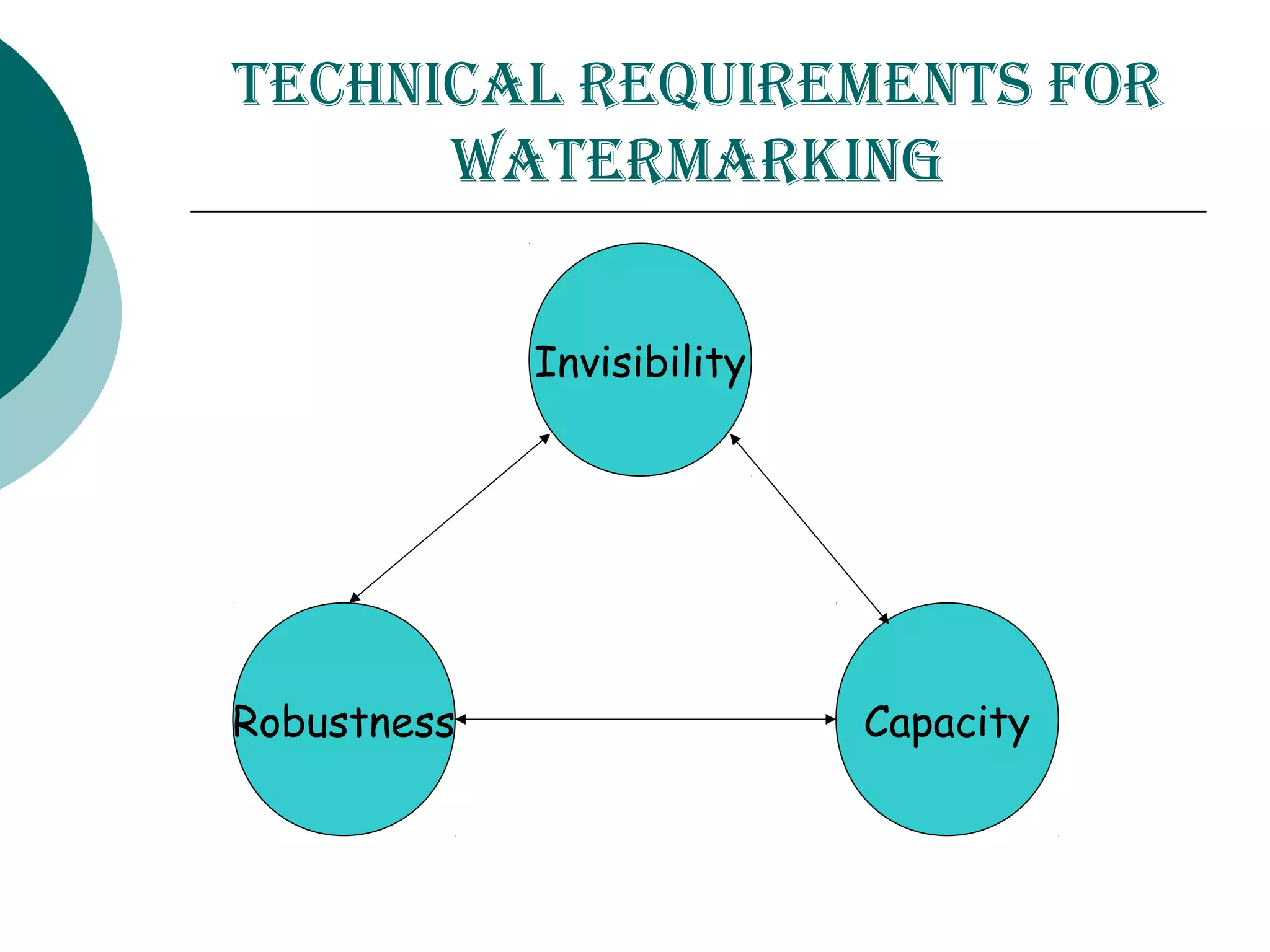Digital watermarking | PPT