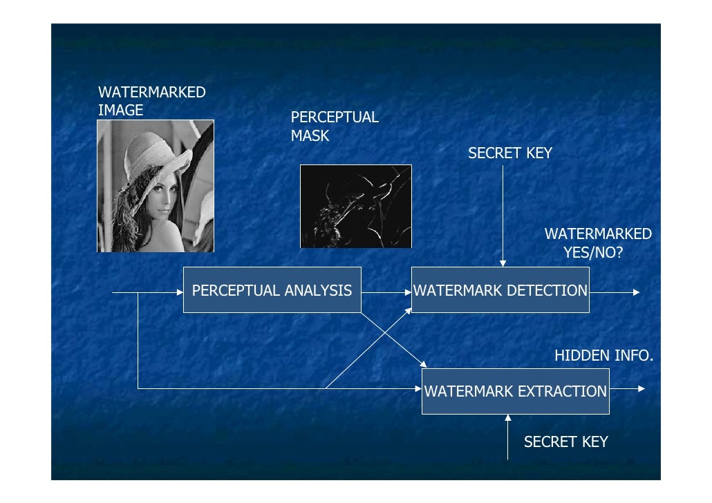 Digital Water Marking For Video Piracy Detection | PPT