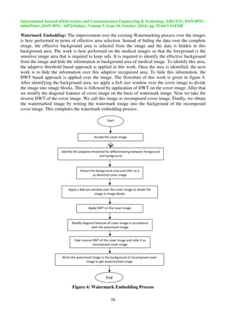 Digital watermarking on medical images using dwt | PDF