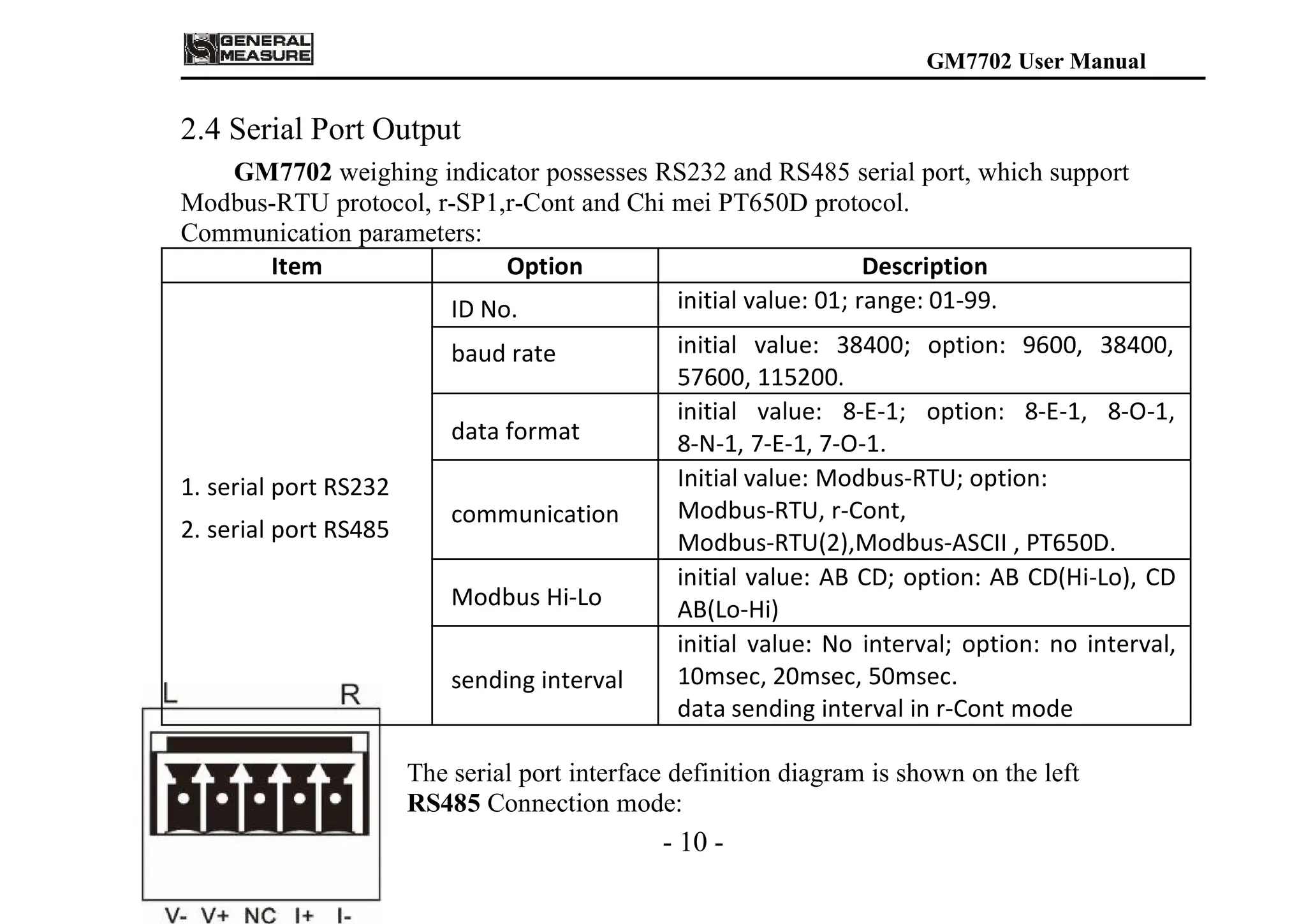 Digital Weighing Transmitter with RS232/485 and analogue output | PPT