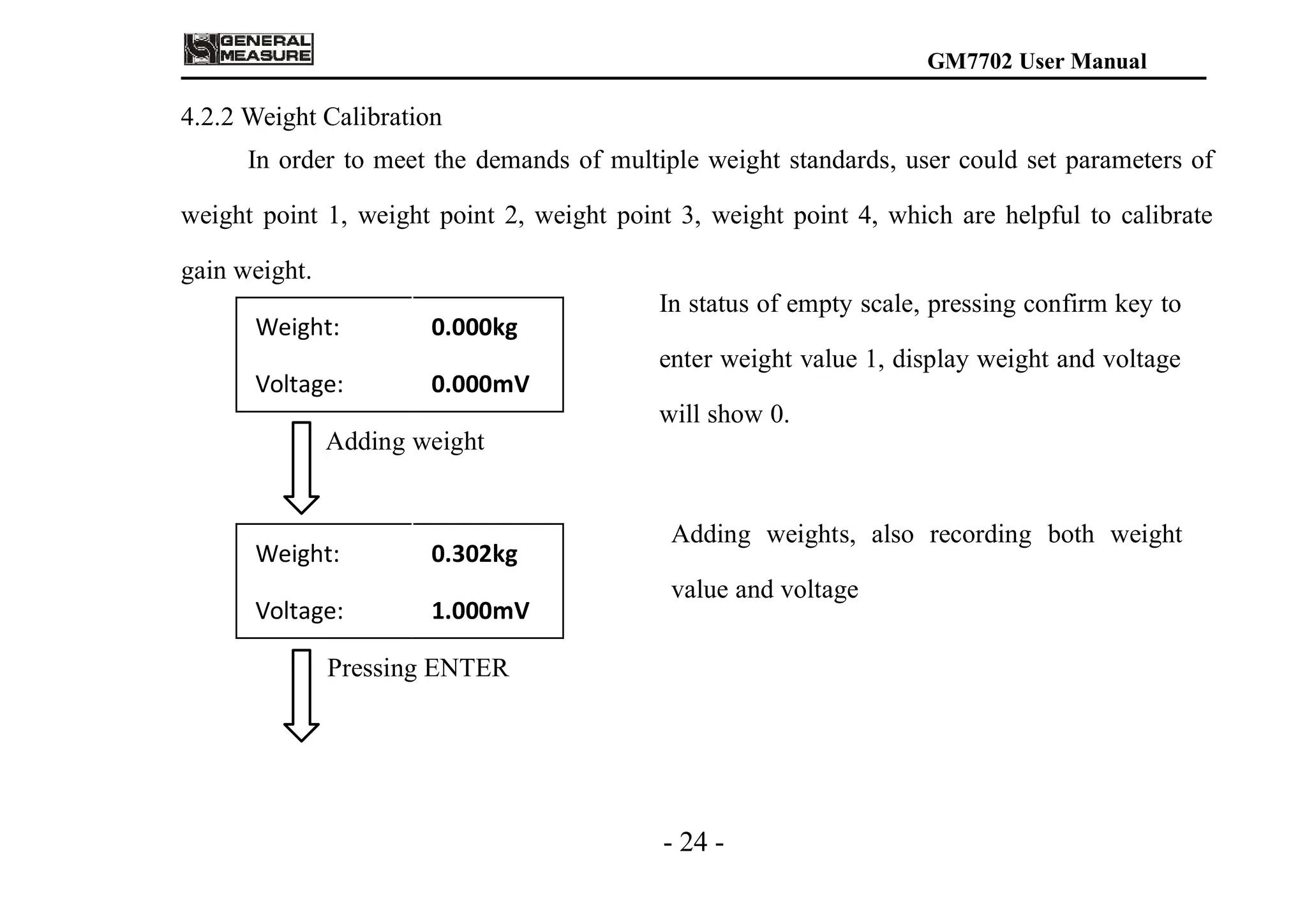Digital Weighing Transmitter with RS232/485 and analogue output | PPT