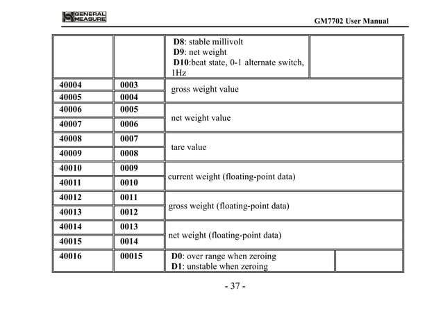 Digital Weighing Transmitter with RS232/485 and analogue output | PPT