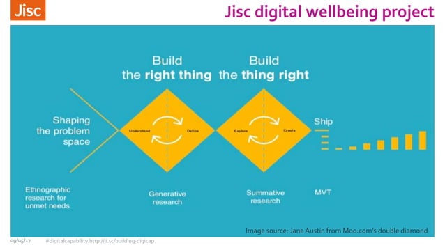 Digital well being session | PPTX