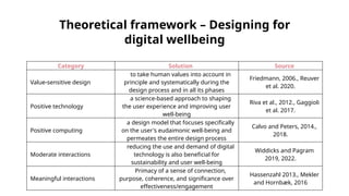 digital wellbeing by design timarb .pptx