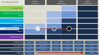 10 steps to become number 1 in the world | PPTX | Startups | Business