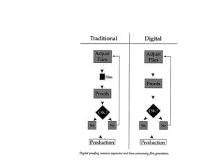 Digital workflow.pdf