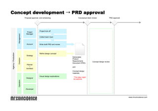 Digital work flow | PDF | Desktop Publishing | Computer Software and ...