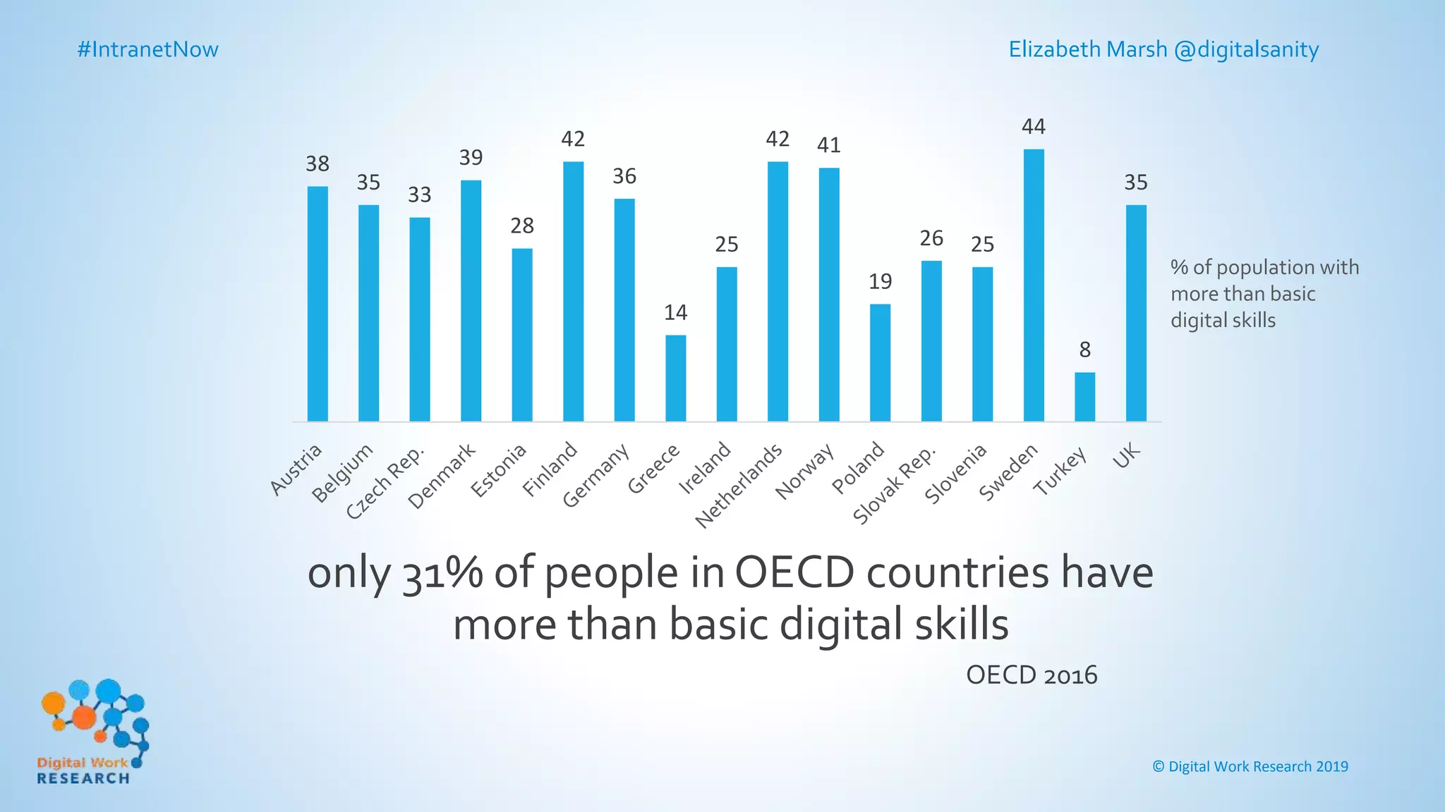 Digital workforce 101 — Elizabeth Marsh | PPTX