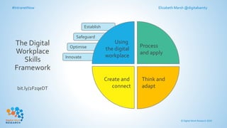 Digital workforce 101 — Elizabeth Marsh | PPTX