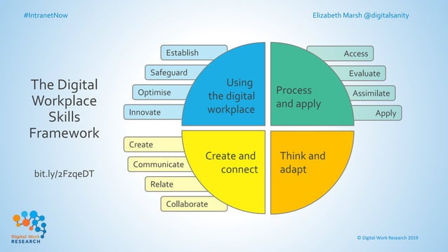 Digital workforce 101 — Elizabeth Marsh | PPT