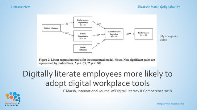 Digital workforce 101 — Elizabeth Marsh | PPT