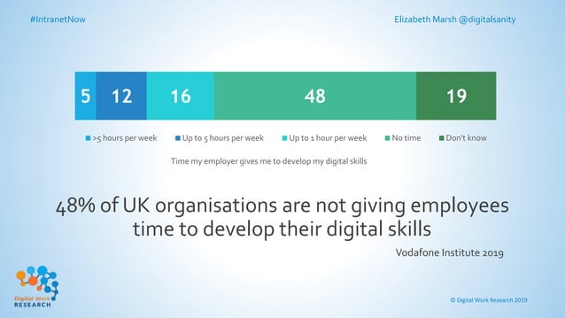 Digital workforce 101 — Elizabeth Marsh | PPT