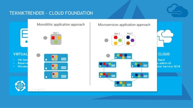 Digital workplace med office 365 & power bi summering av micros…