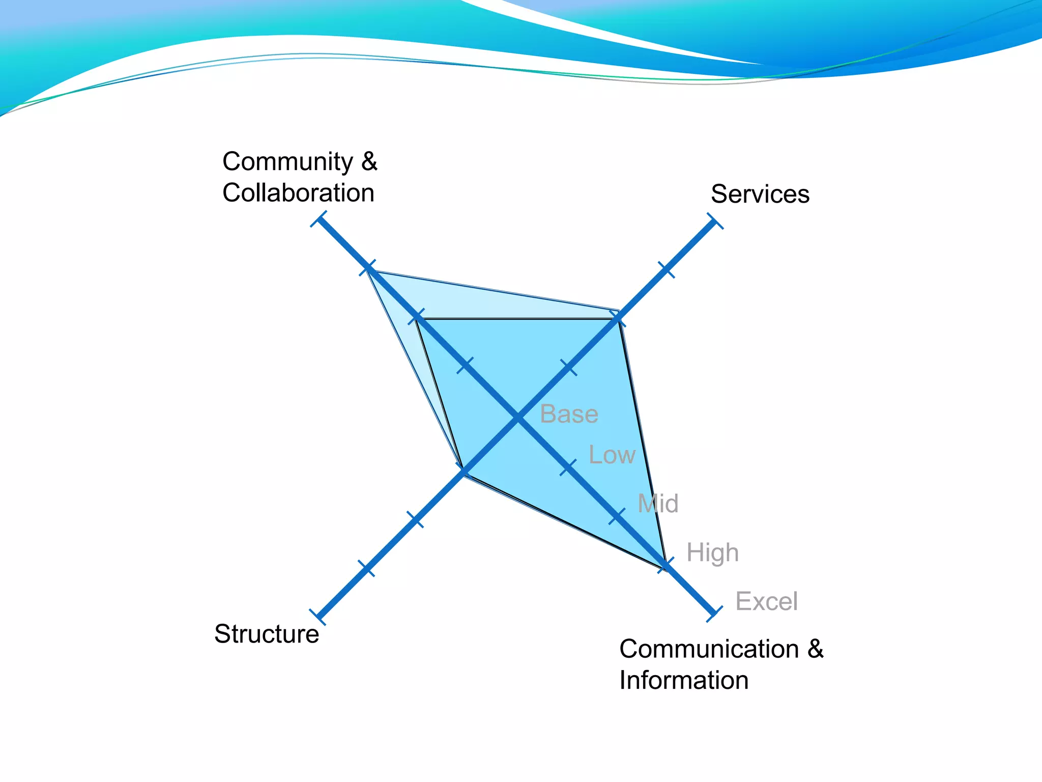 Digital Workplace Maturity Model | PPTX