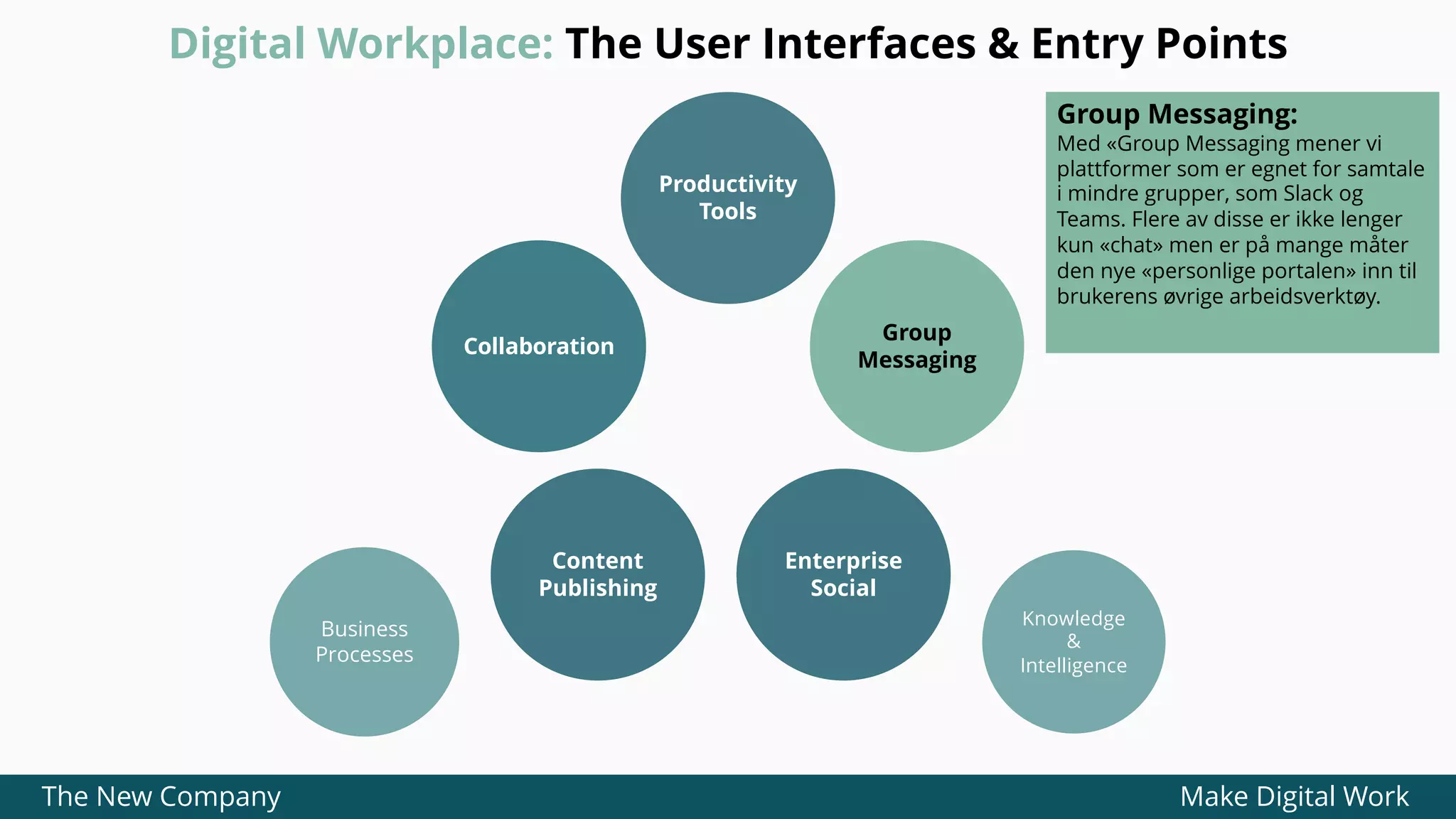 Digital Workplace | PPT