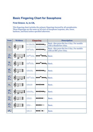 Digitação completa do saxofone | PDF
