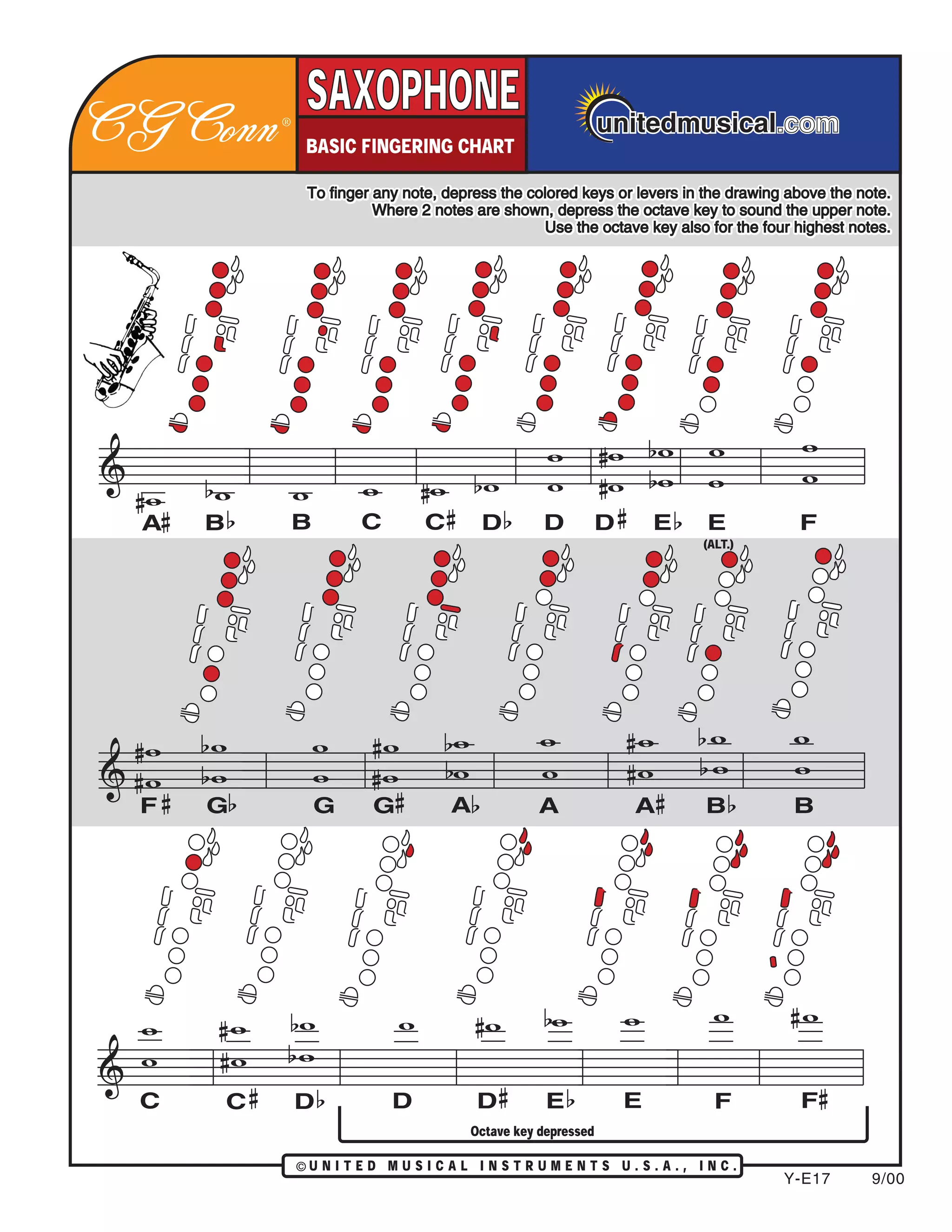 Digitação saxofone (soprano) | PDF