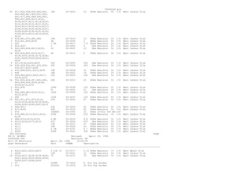 DigiTech-RP-10-Schematics.pdf