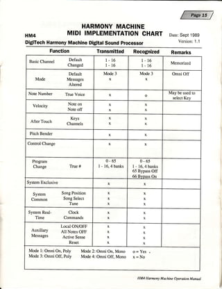 Digitech harmony machine HM4 operation manual | PDF