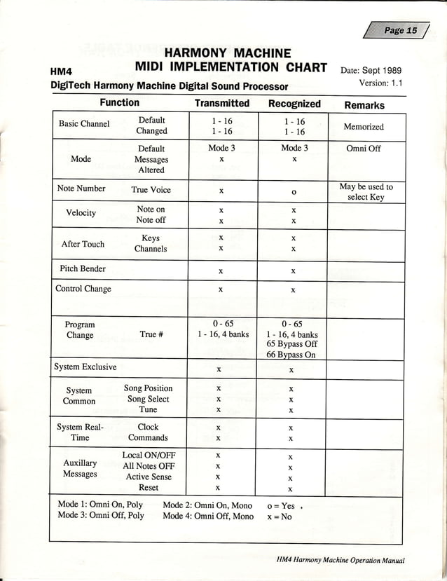 Digitech harmony machine HM4 operation manual | PDF | Digital Audio ...