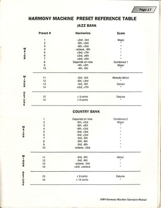 Digitech harmony machine HM4 operation manual | PDF