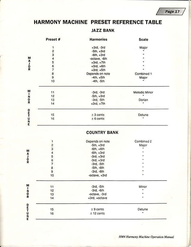 Digitech harmony machine HM4 operation manual | PDF | Digital Audio ...